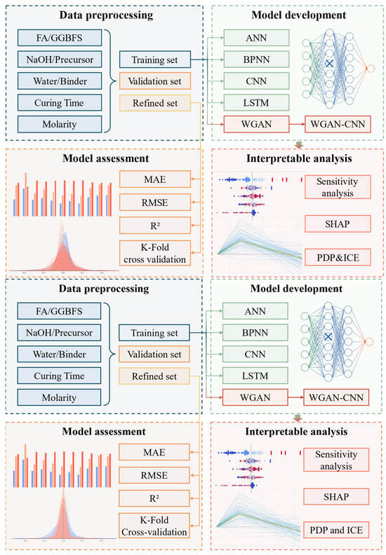 Prediction of the Unconfined Compressive Strength of a One-Part Geopolymer-Stabilized Soil Using ...