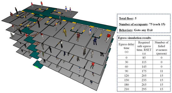 Egress Safety for STUDIO Residential Buildings