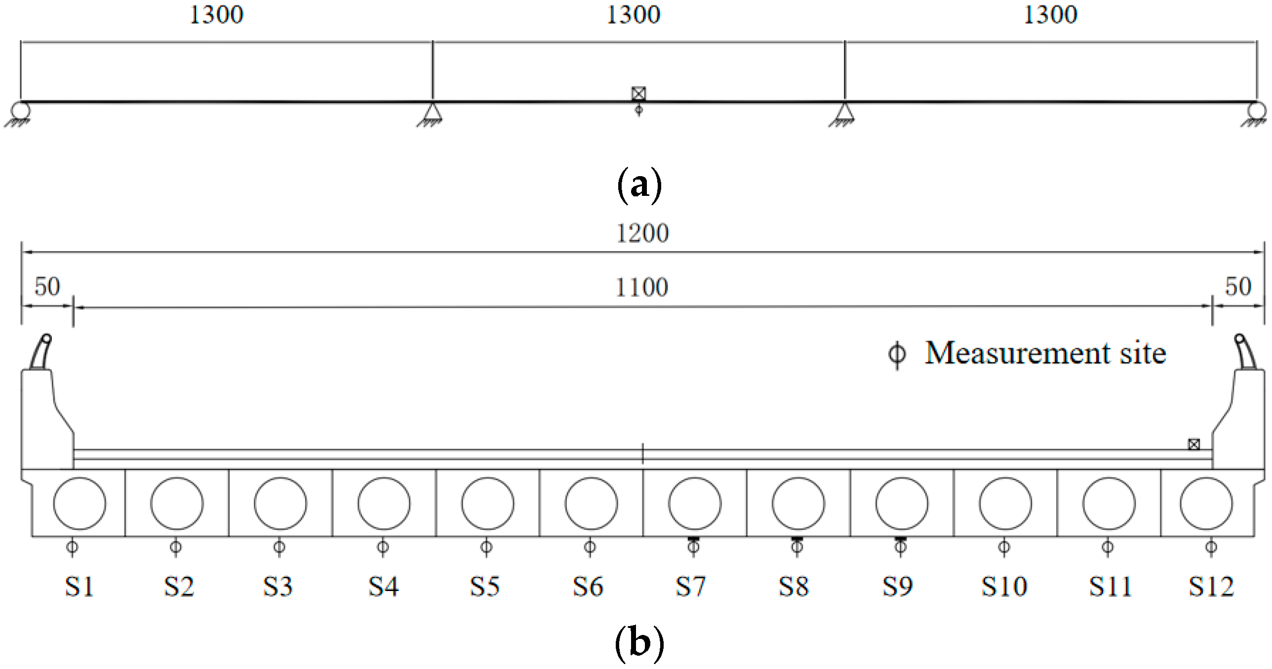Bayesian Inference and Condition Assessment Based on the Deflection of Aging Reinforced Concrete ...