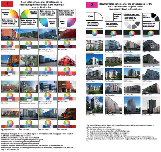 Public’s Visual Preferences Survey Facilitates Community-Based Design ...