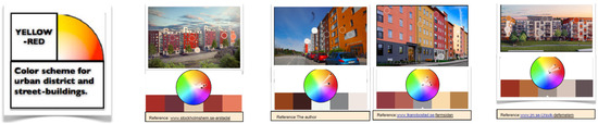 Public’s Visual Preferences Survey Facilitates Community-Based Design ...