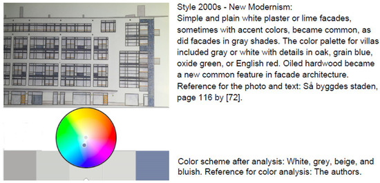 Public’s Visual Preferences Survey Facilitates Community-Based Design ...