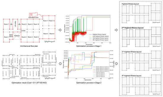 A Two-Stage Genetic Algorithm for Beam–Slab Structure Optimization