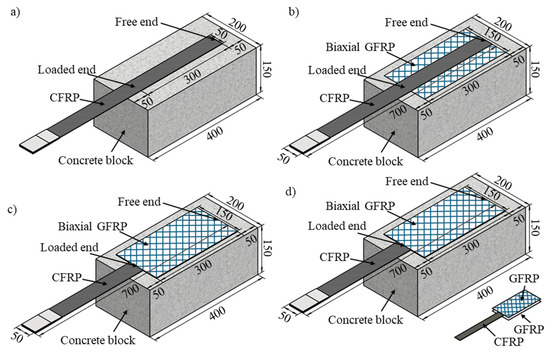 Bond Behavior of CFRP–Concrete Bonded Joints with Additional GFRP Layer ...