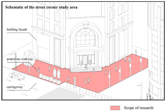 A Study on the Influencing Factors of the Vitality of Street Corner ...
