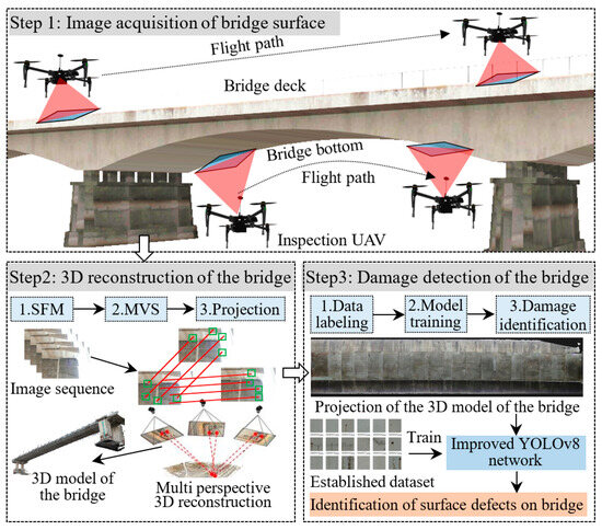 Bridge Surface Defect Localization Based on Panoramic Image Generation ...