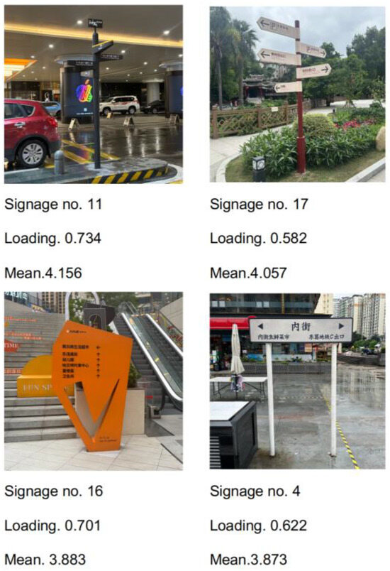An Analysis of Pedestrian Preferences for Wayfinding Signage in Urban ...