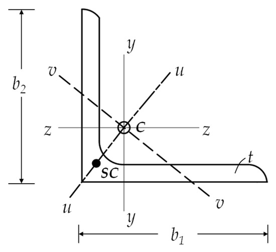Efficacy of IS Code Provisions for Design of Eccentrically Loaded ...