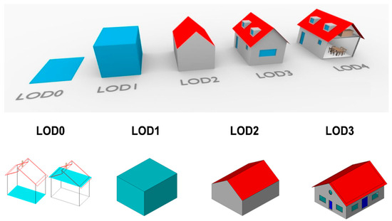 Three-Dimensional Web-Based Client Presentation of Integrated BIM and ...