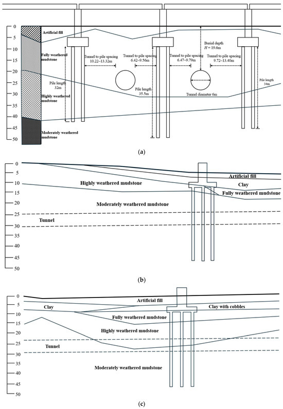 Impact of Shield Tunnel Construction on Adjacent Railway Bridge ...