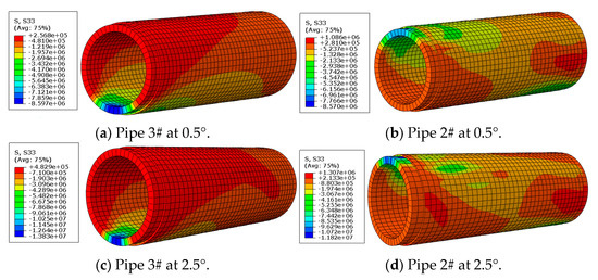 Research on Axial Stress and Strain Characteristics of Reinforced ...