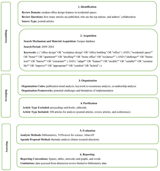 The Potential Challenges and Limitations of Implementing Modern Office ...