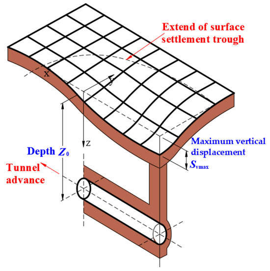 Soil Displacement of Slurry Shield Tunnelling in Sandy Pebble Soil ...