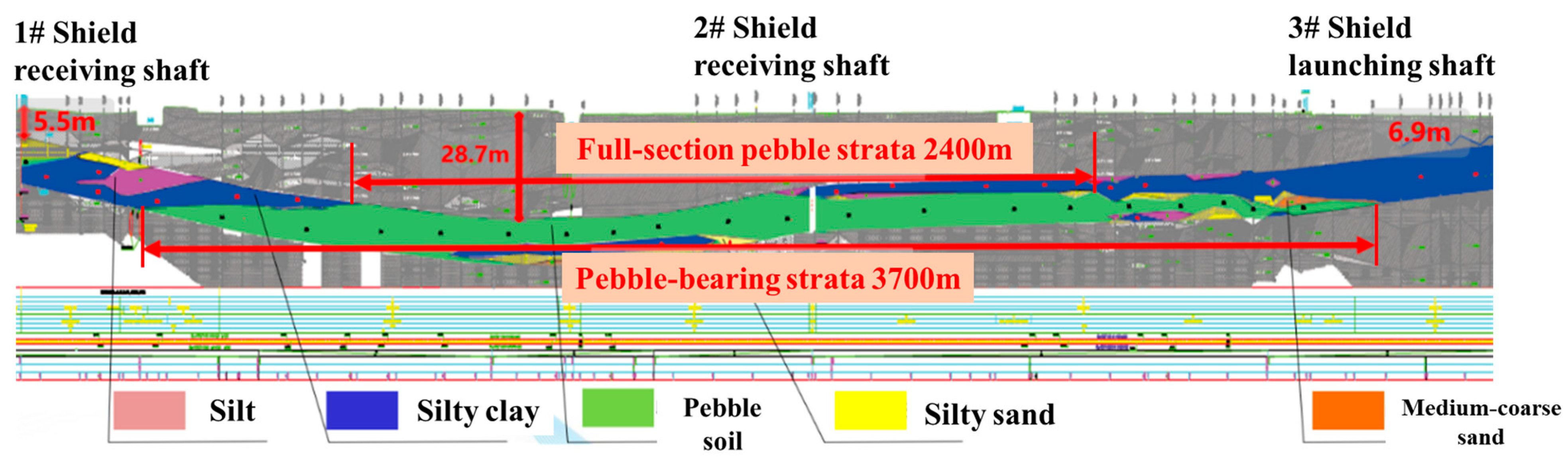 Soil Displacement of Slurry Shield Tunnelling in Sandy Pebble Soil ...