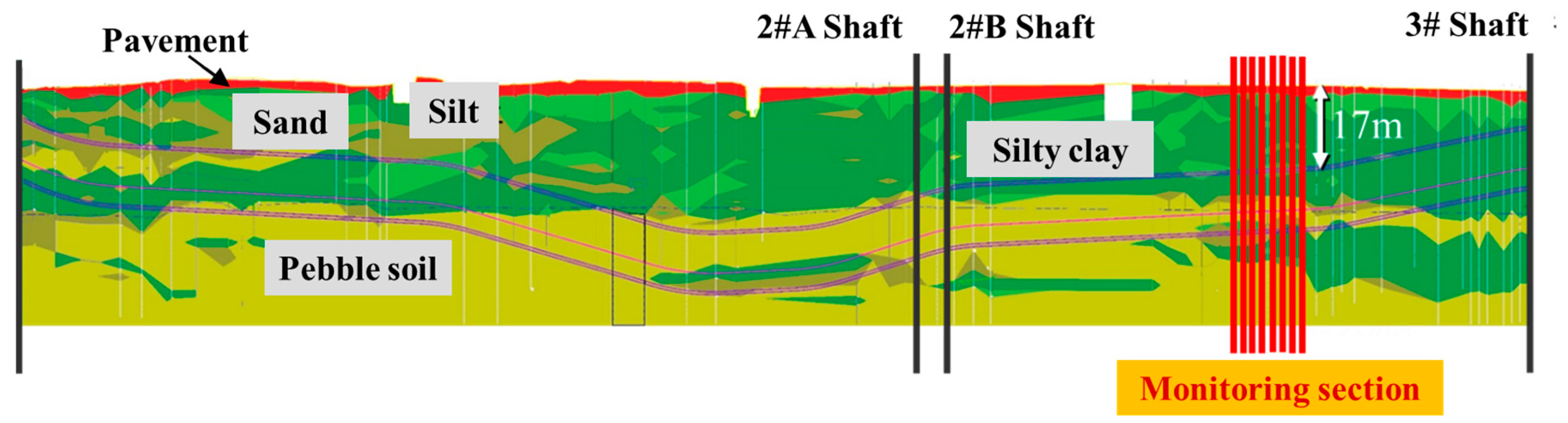 Soil Displacement of Slurry Shield Tunnelling in Sandy Pebble Soil ...