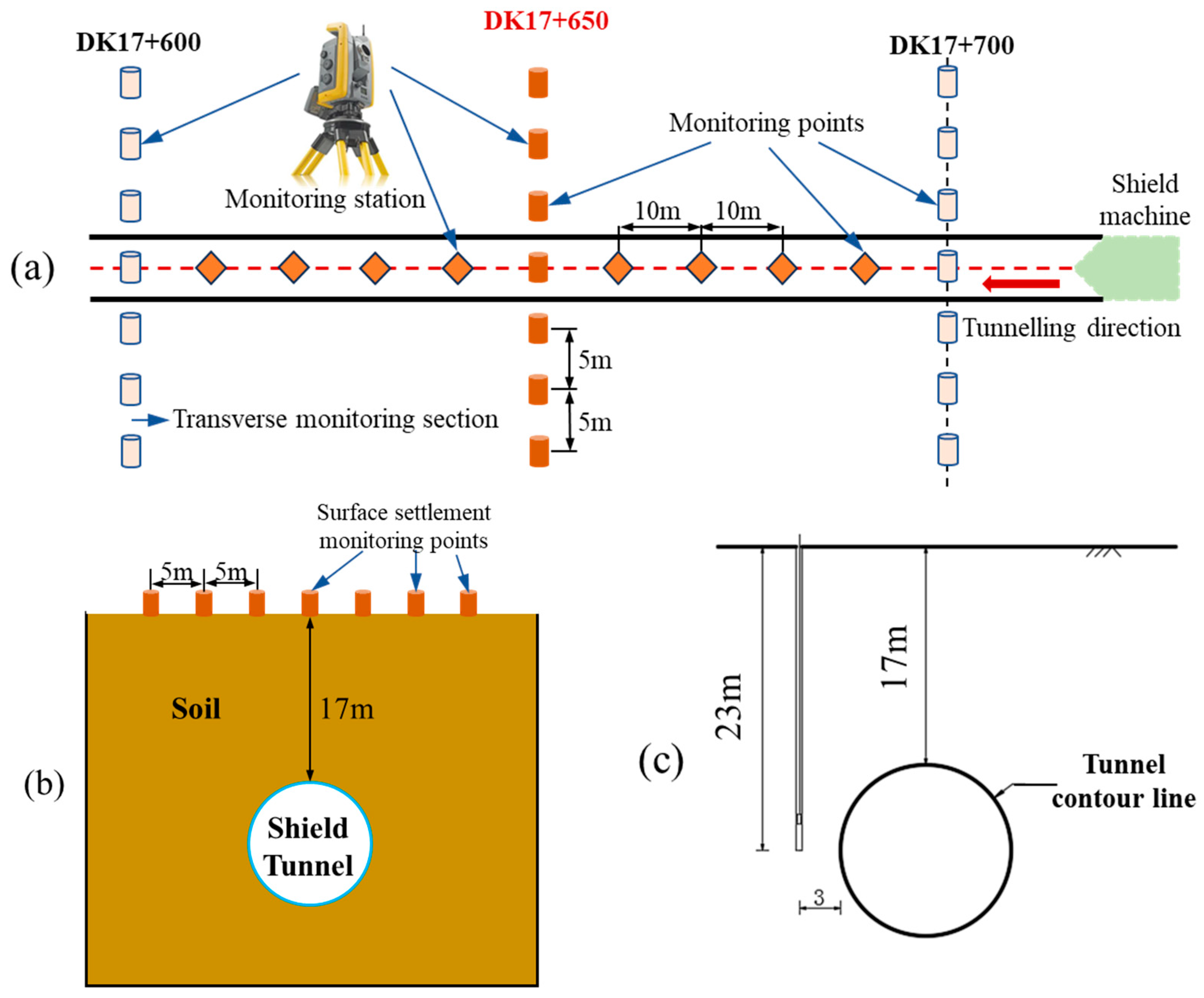 Soil Displacement of Slurry Shield Tunnelling in Sandy Pebble Soil ...