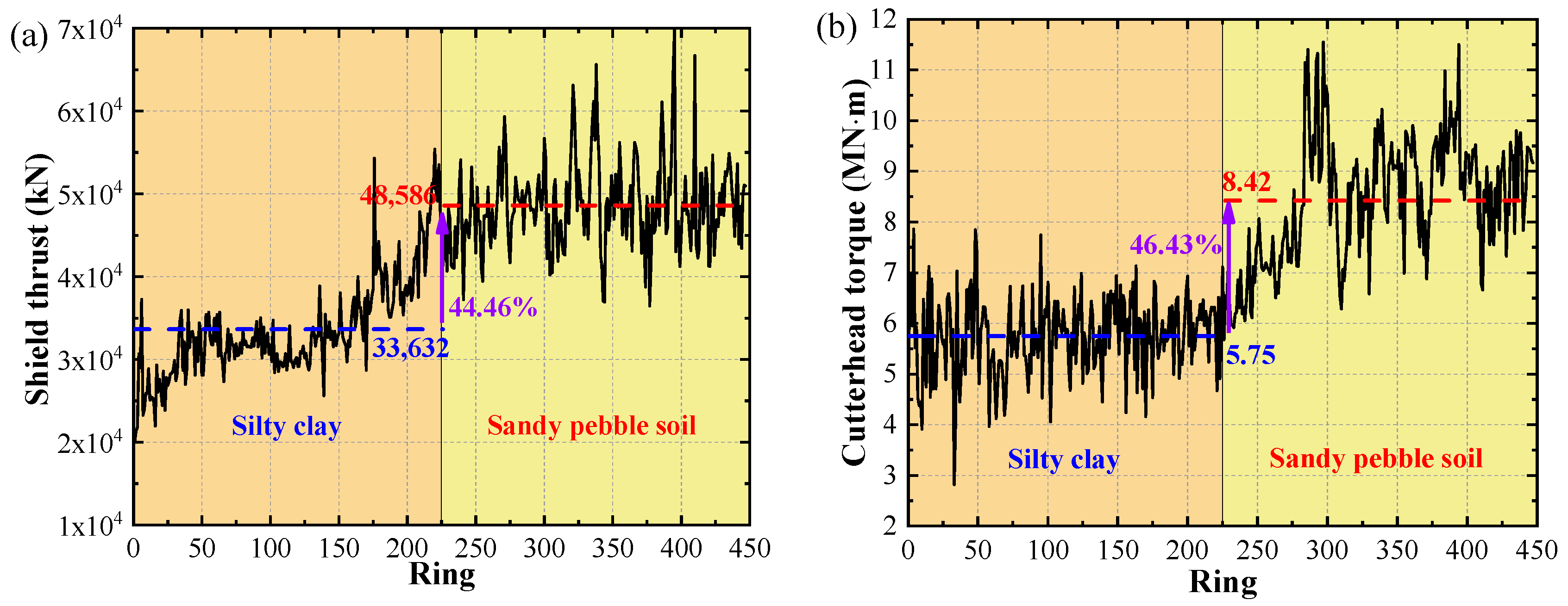 Soil Displacement of Slurry Shield Tunnelling in Sandy Pebble Soil ...