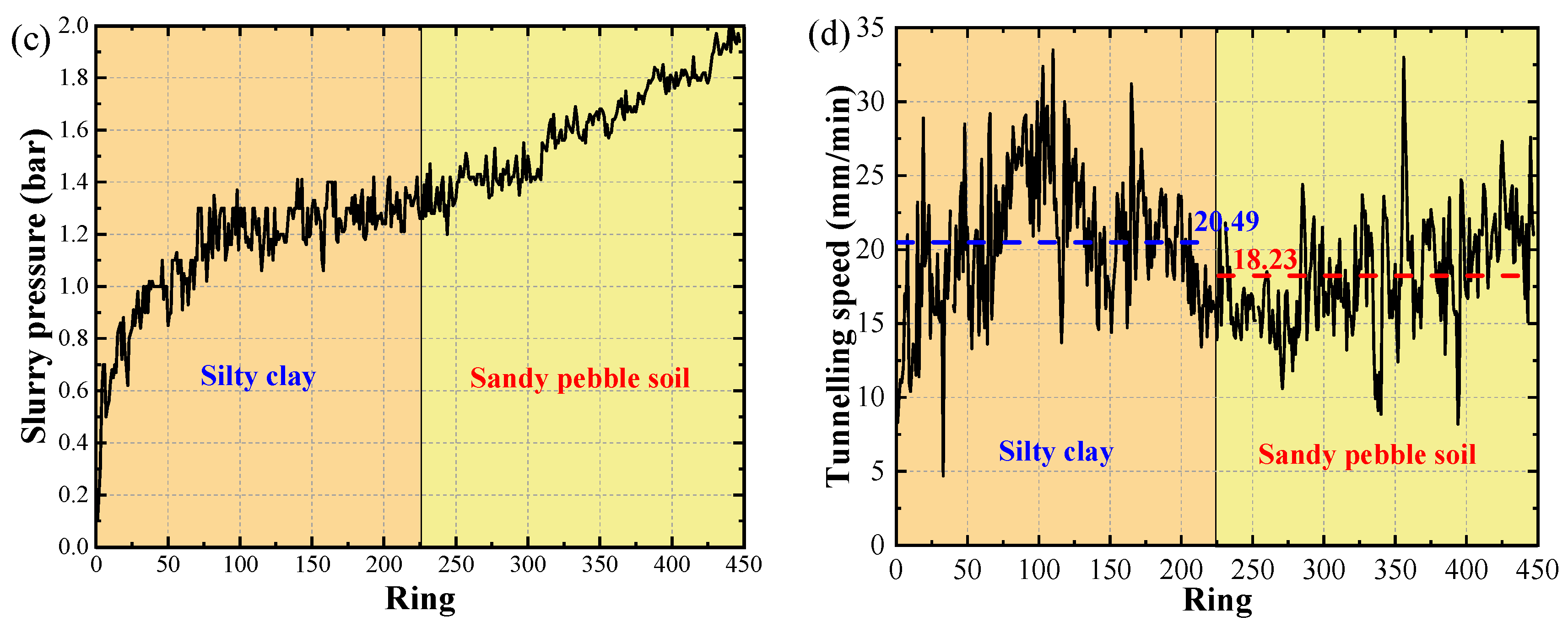 Soil Displacement of Slurry Shield Tunnelling in Sandy Pebble Soil ...