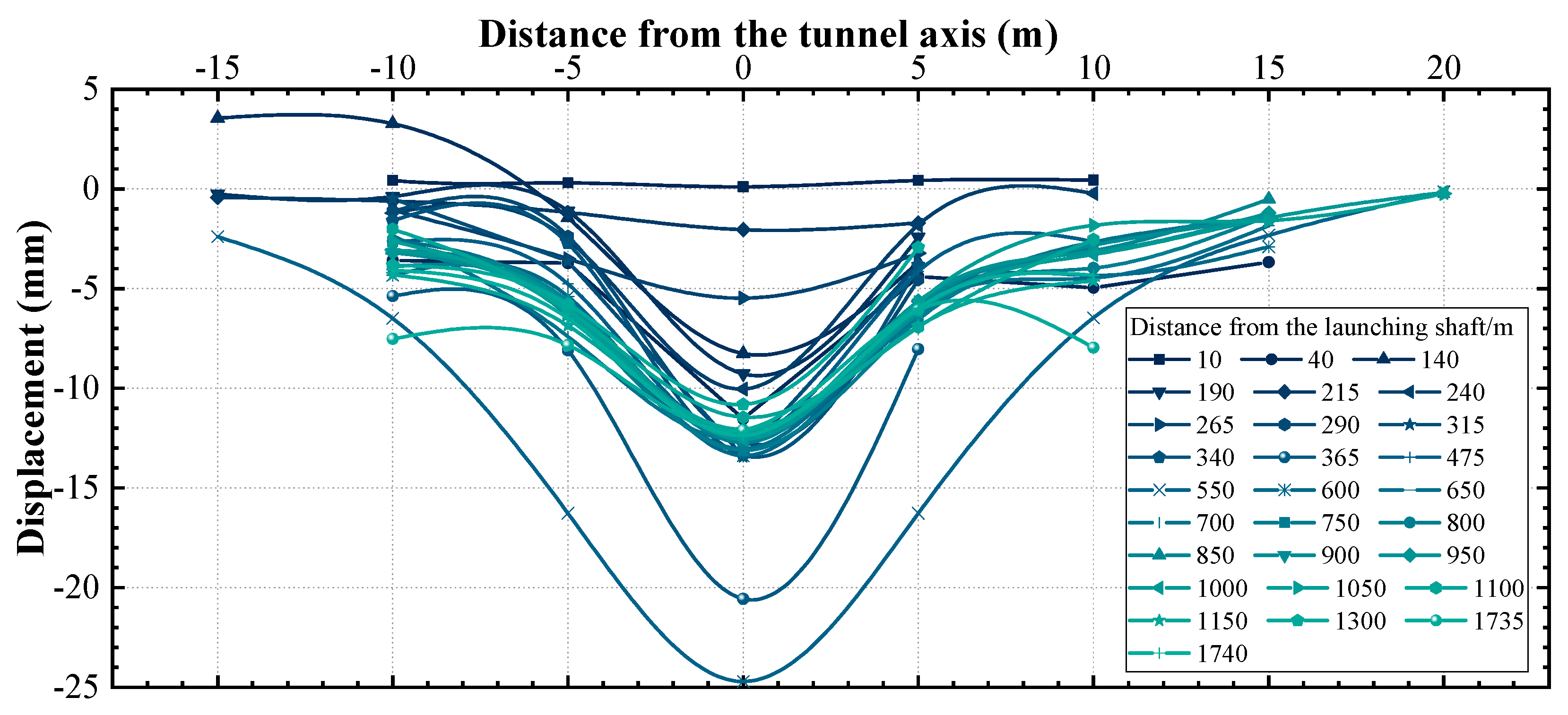 Soil Displacement of Slurry Shield Tunnelling in Sandy Pebble Soil ...