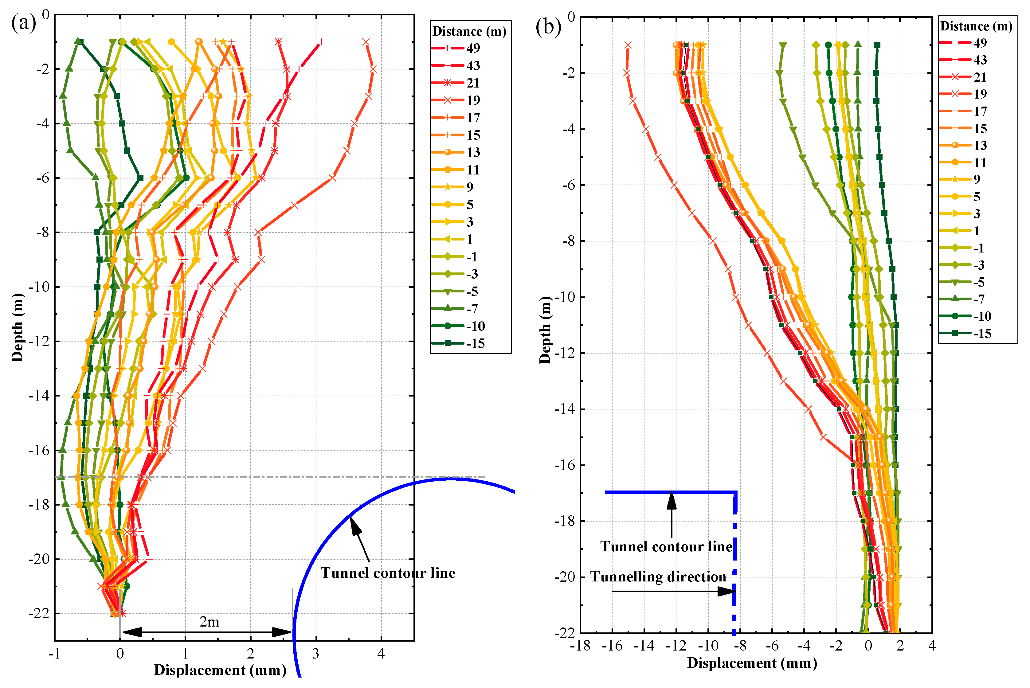 Soil Displacement of Slurry Shield Tunnelling in Sandy Pebble Soil ...