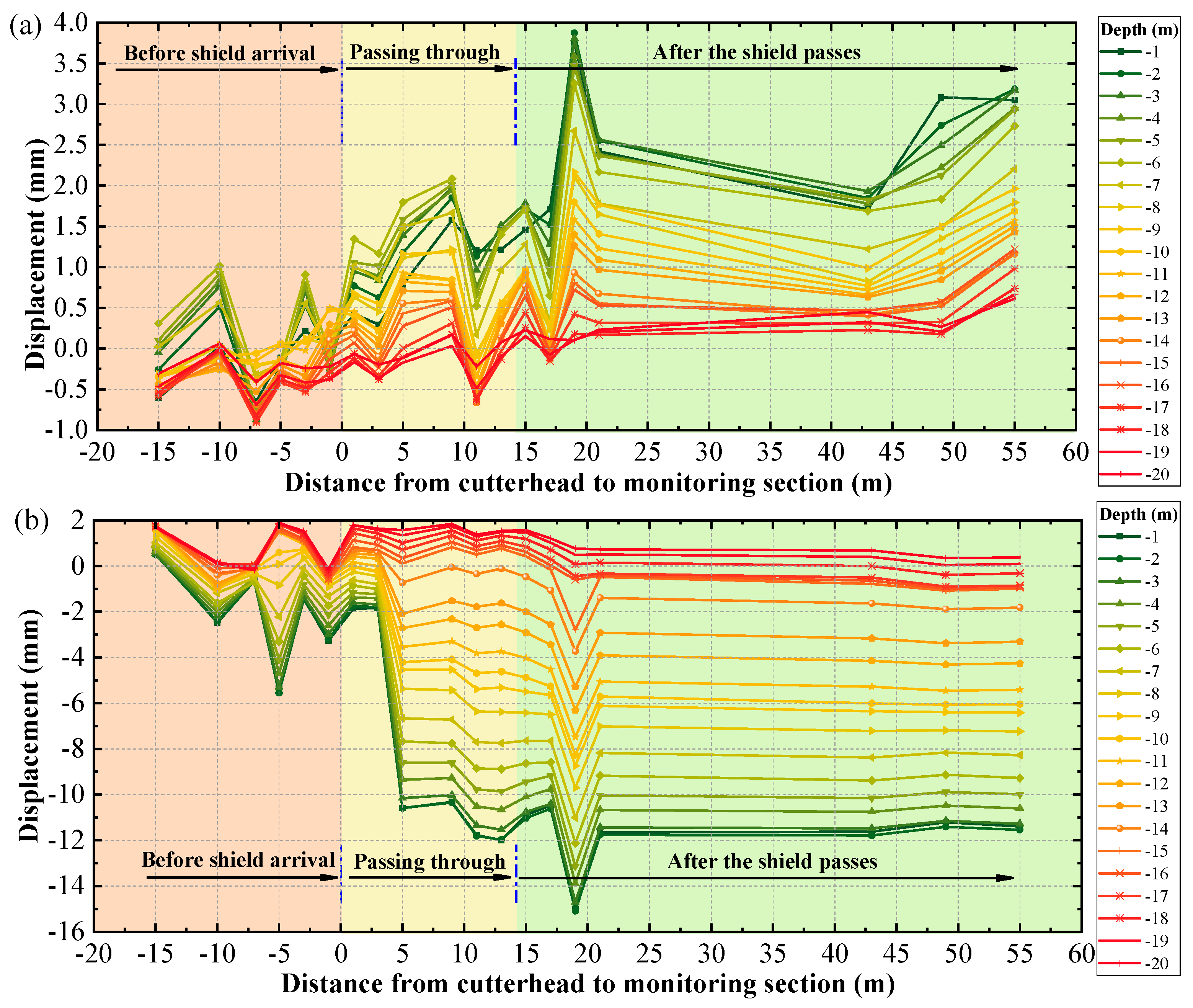Soil Displacement of Slurry Shield Tunnelling in Sandy Pebble Soil ...