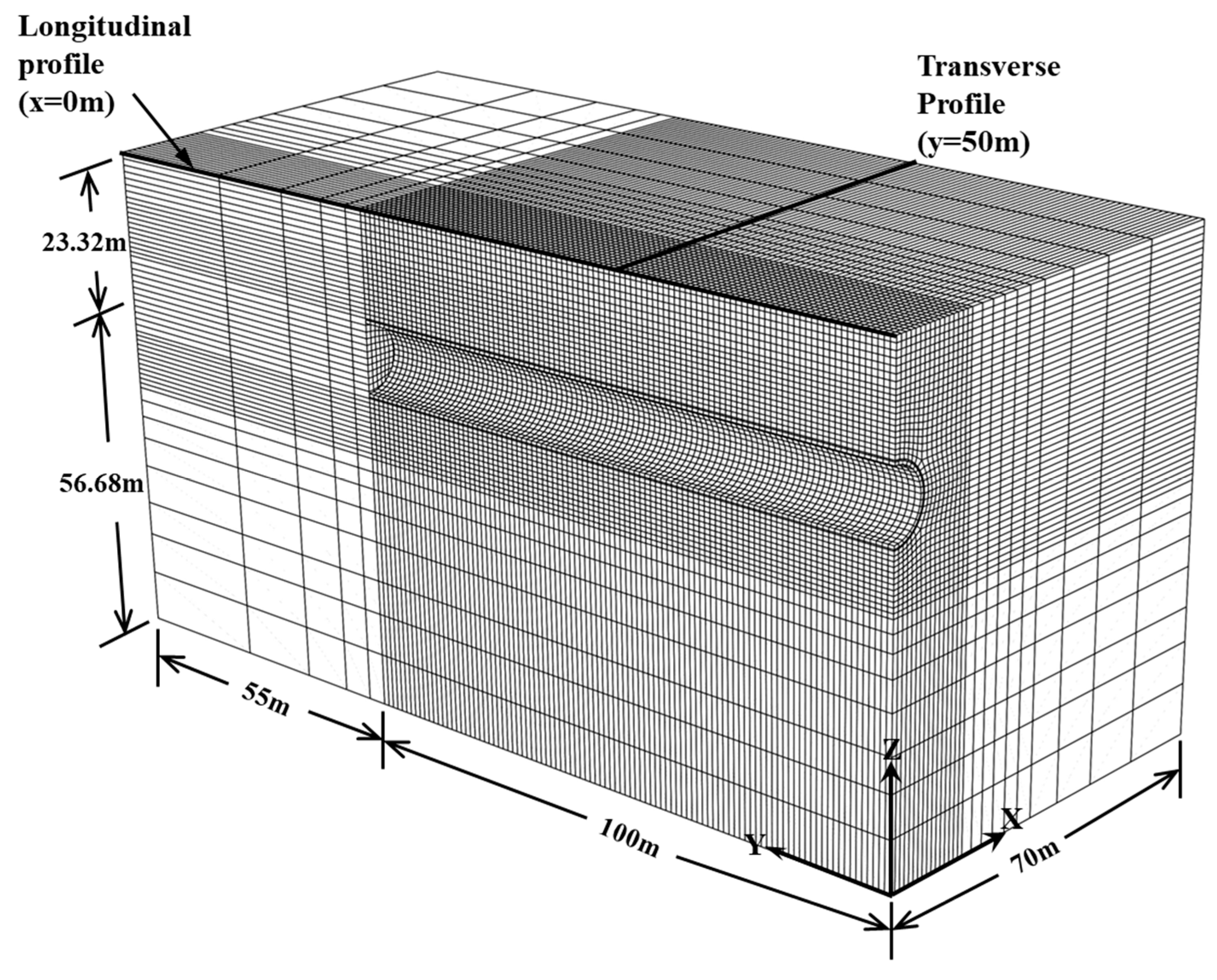 Soil Displacement of Slurry Shield Tunnelling in Sandy Pebble Soil ...