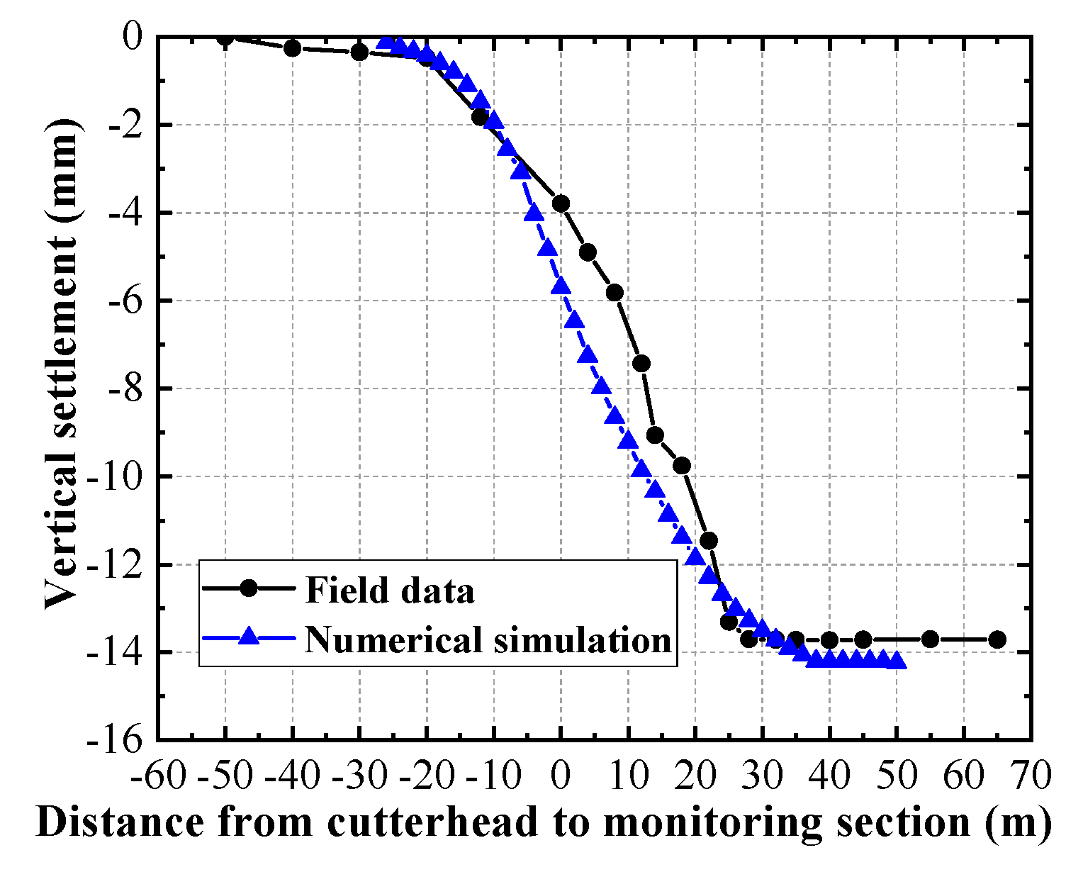 Soil Displacement of Slurry Shield Tunnelling in Sandy Pebble Soil ...