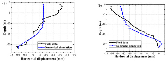 Soil Displacement of Slurry Shield Tunnelling in Sandy Pebble Soil ...