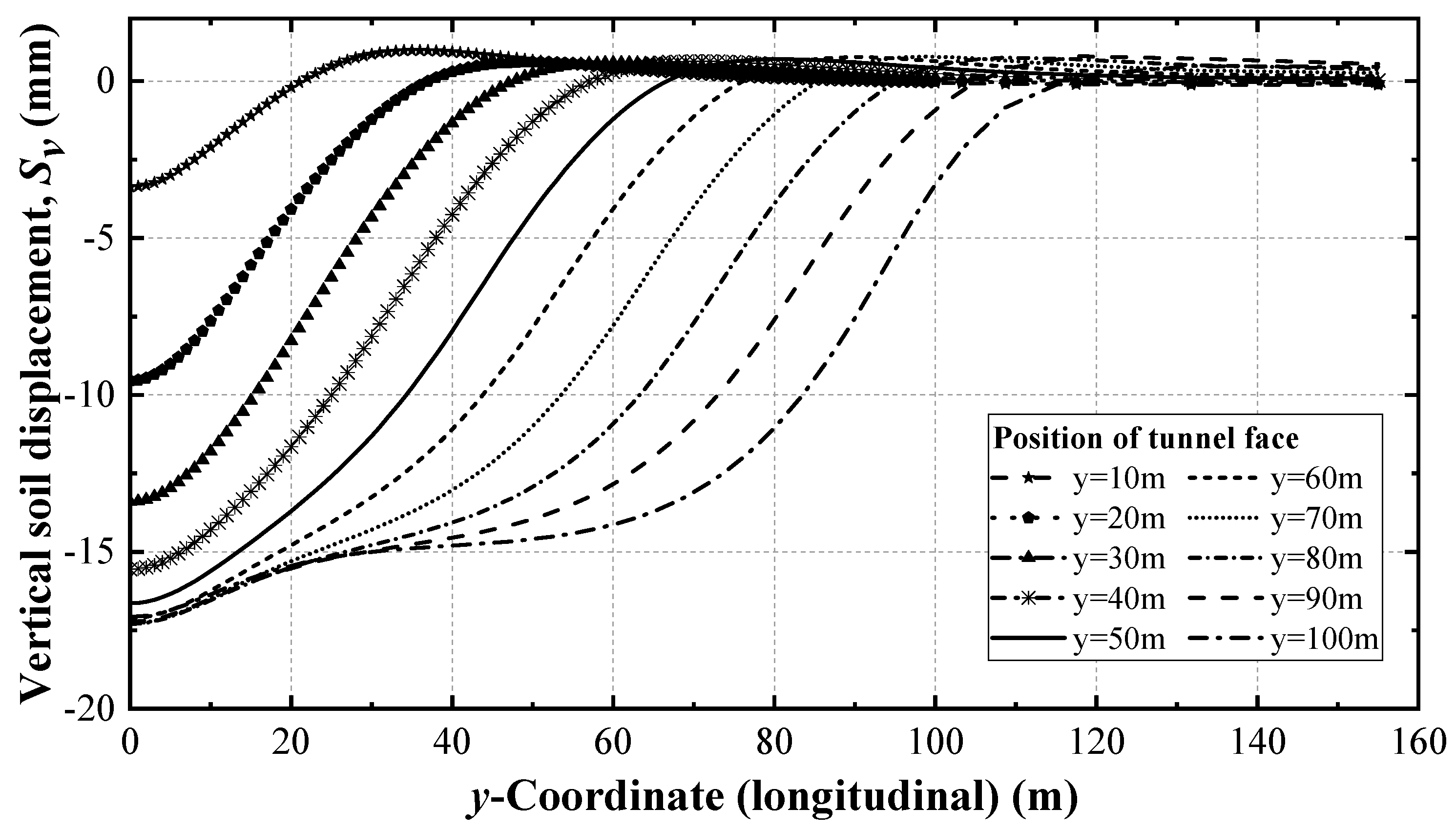 Soil Displacement of Slurry Shield Tunnelling in Sandy Pebble Soil ...
