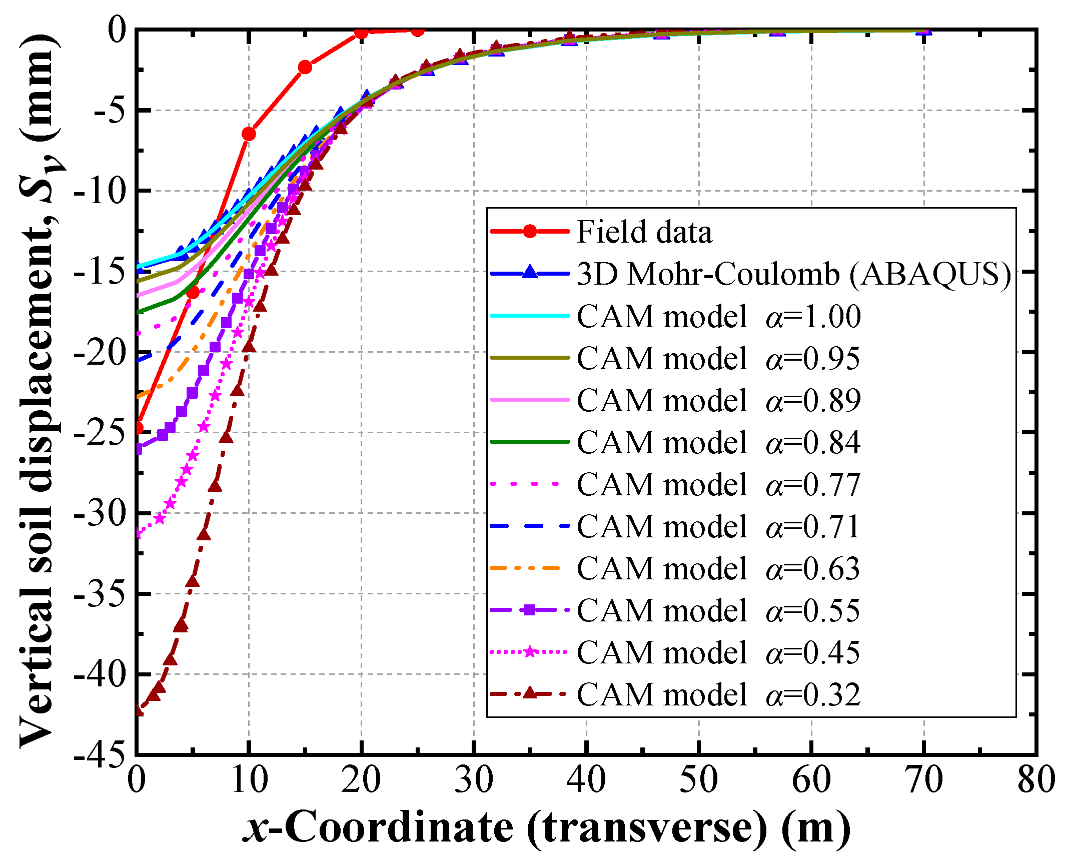 Soil Displacement of Slurry Shield Tunnelling in Sandy Pebble Soil ...