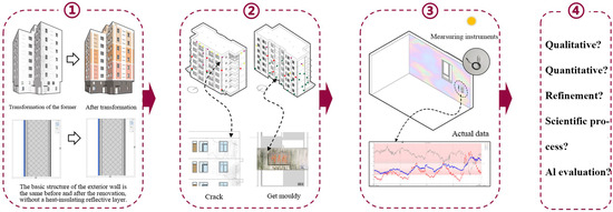 Research on Diagnosis and Assessment Processes and Methods for Existing ...