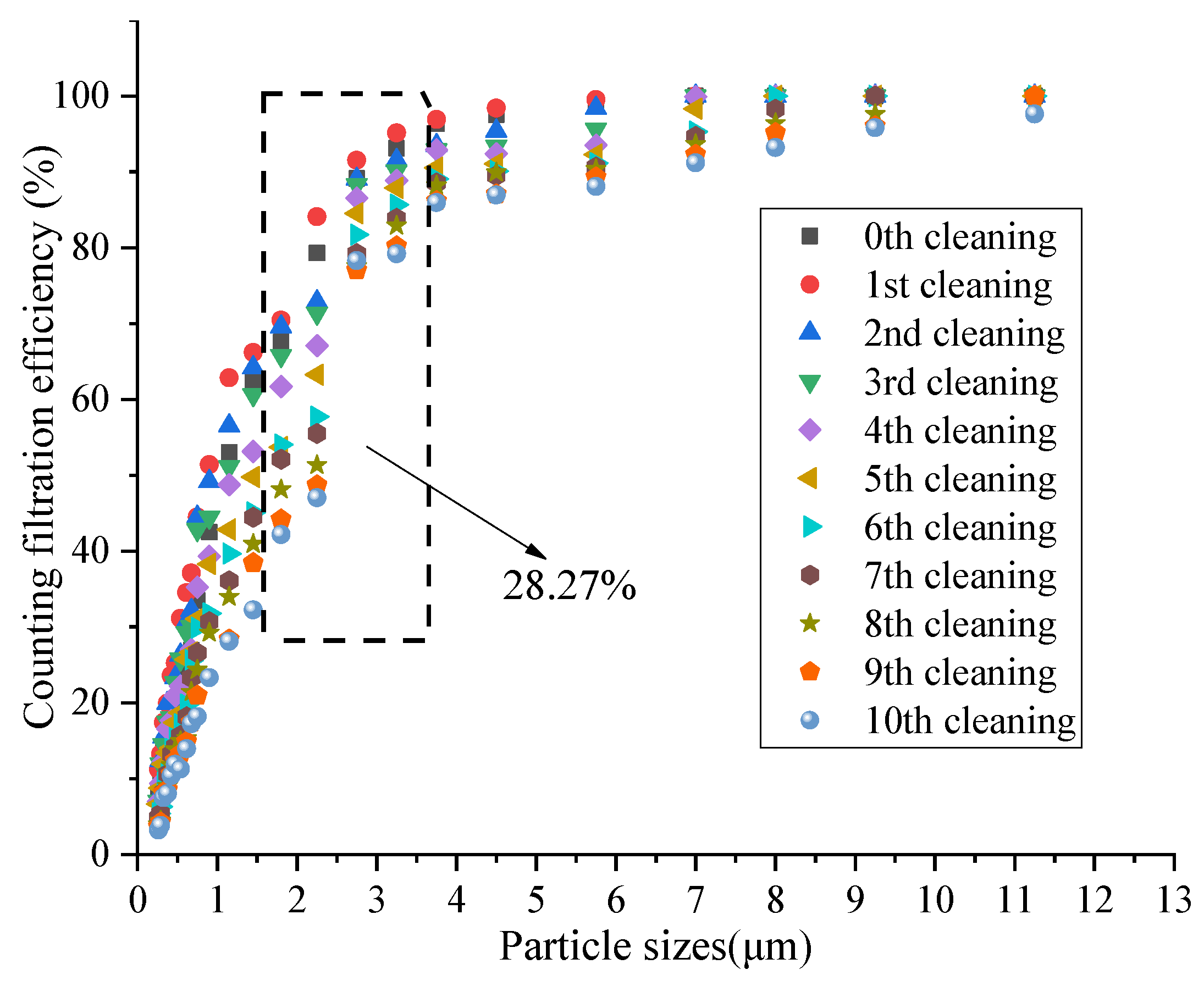Non-Woven Fabric Filter Materials Used in Public Buildings for ...
