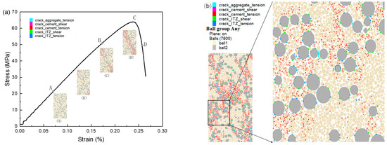 A Deep Insight into the Micro-Mechanical Properties of Mortar through a Multi-Phase Model