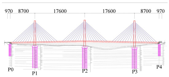 Research on Temperature Control of Mass Concrete for Multi-Tower Cable ...
