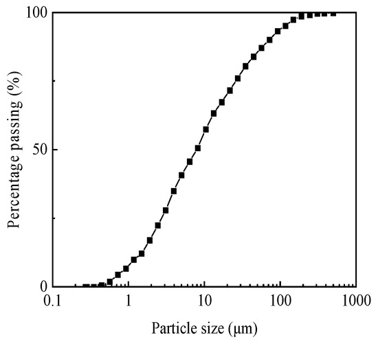 Impact of Nano-SiO2 on the Compressive Strength of Geopolymer ...