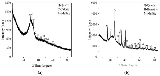 Impact of Nano-SiO2 on the Compressive Strength of Geopolymer ...