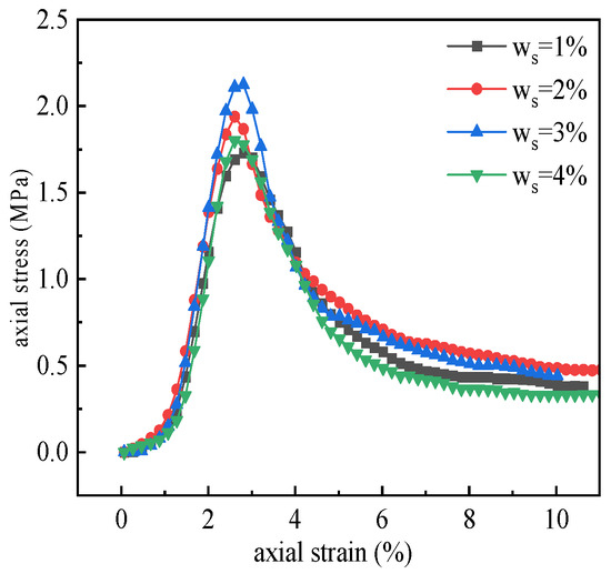 Impact of Nano-SiO2 on the Compressive Strength of Geopolymer ...