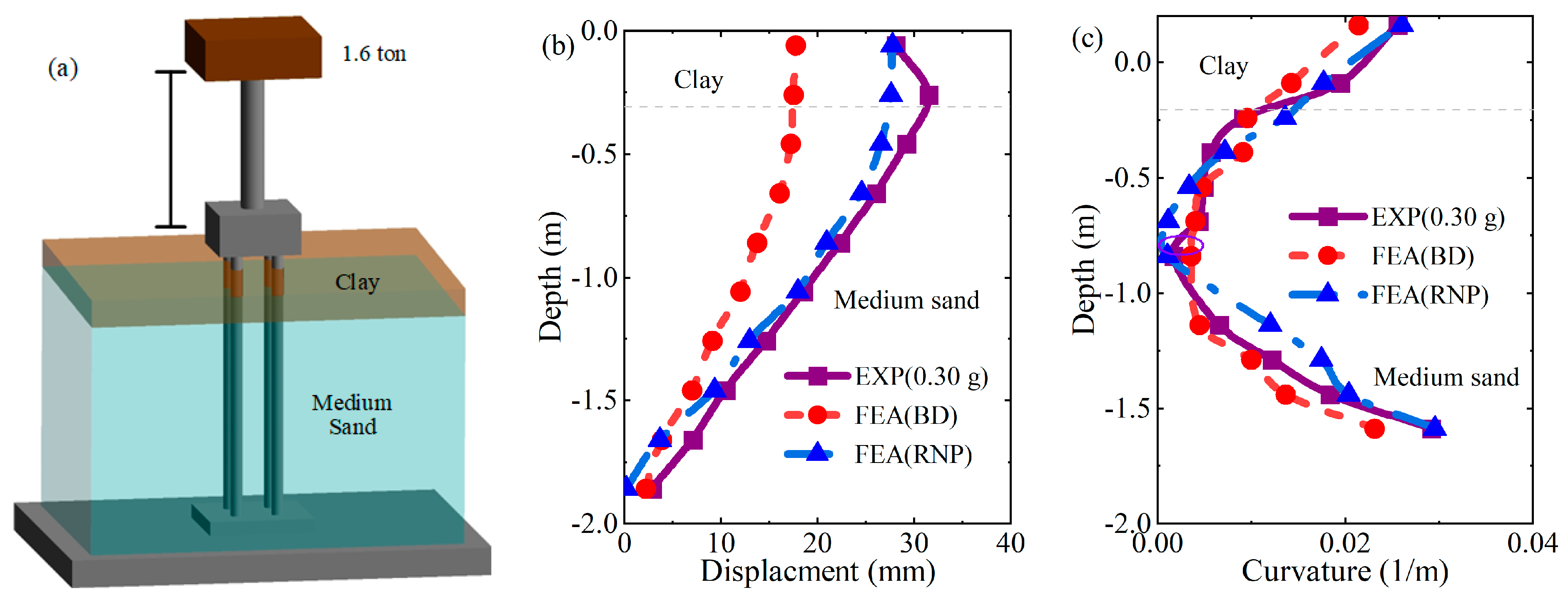 Seismic Performance of Pile Groups under Liquefaction-Induced Lateral Spreading: Insights from ...