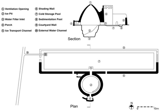 Sustainable Design Methods Translated from the Thermodynamic Theory of ...