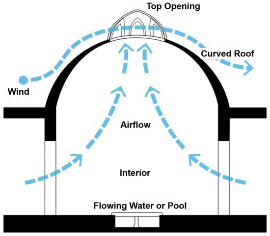 Sustainable Design Methods Translated from the Thermodynamic Theory of ...