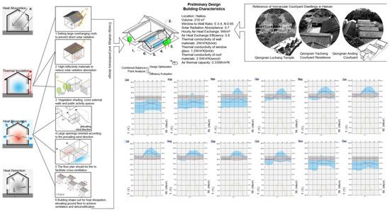 Sustainable Design Methods Translated from the Thermodynamic Theory of ...