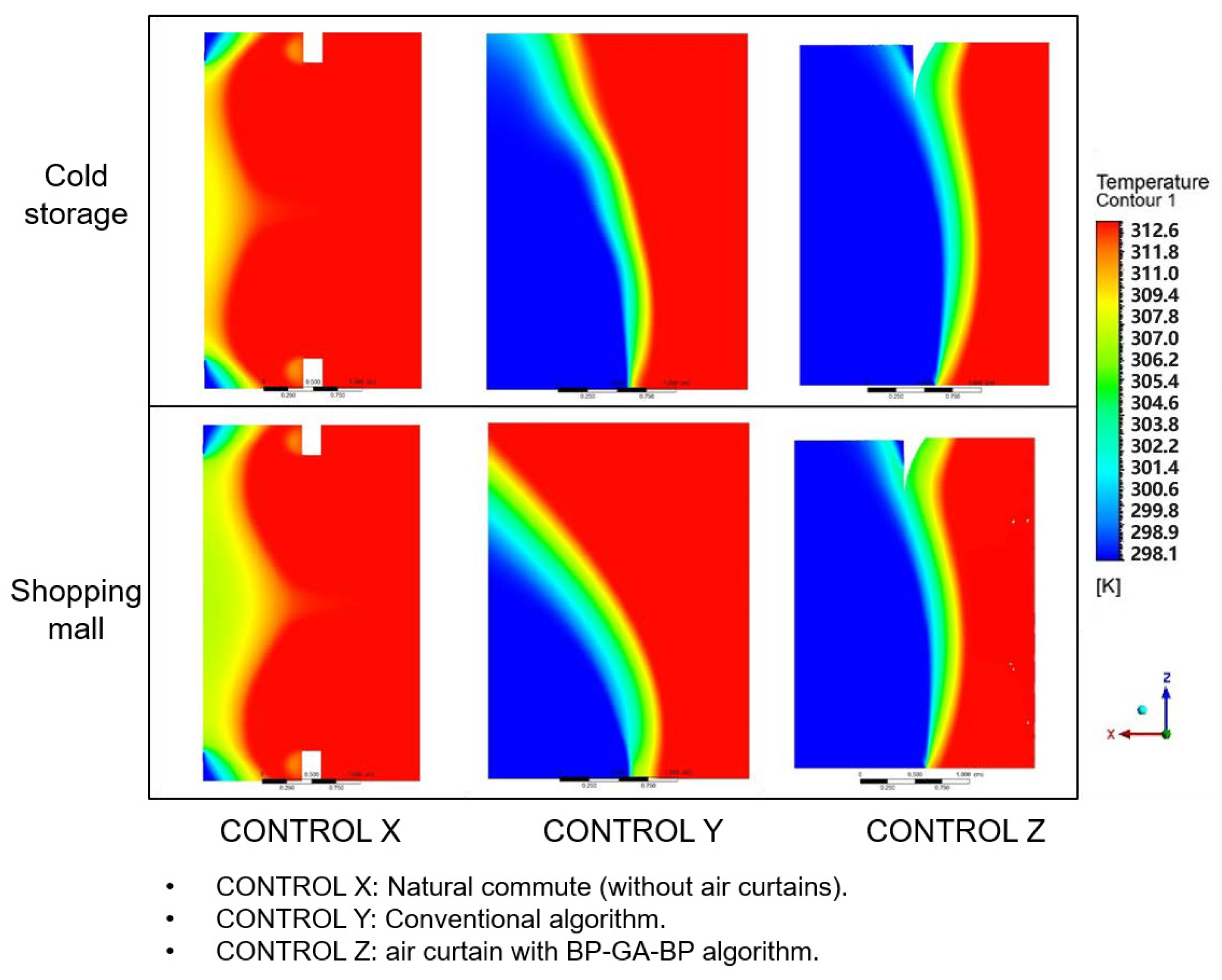 Angle Control Algorithm for Air Curtain Based on GA Optimized Quadratic BP Neural Network