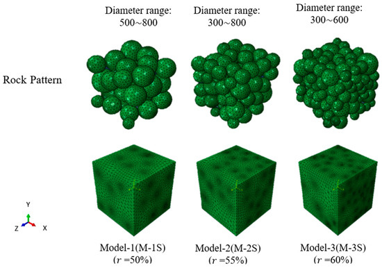 A Mesoscale Comparative Analysis of the Elastic Modulus in Rock-Filled ...
