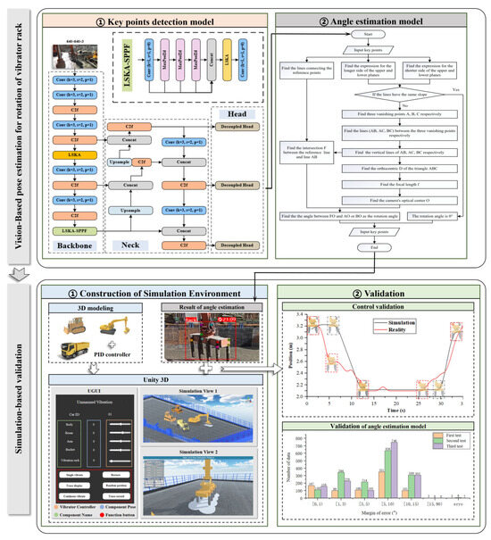 Vibrator Rack Pose Estimation for Monitoring the Vibration Quality of ...