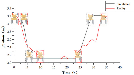 Vibrator Rack Pose Estimation for Monitoring the Vibration Quality of ...