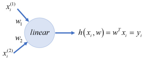 Elastic Modulus Prediction of Ultra-High-Performance Concrete with ...