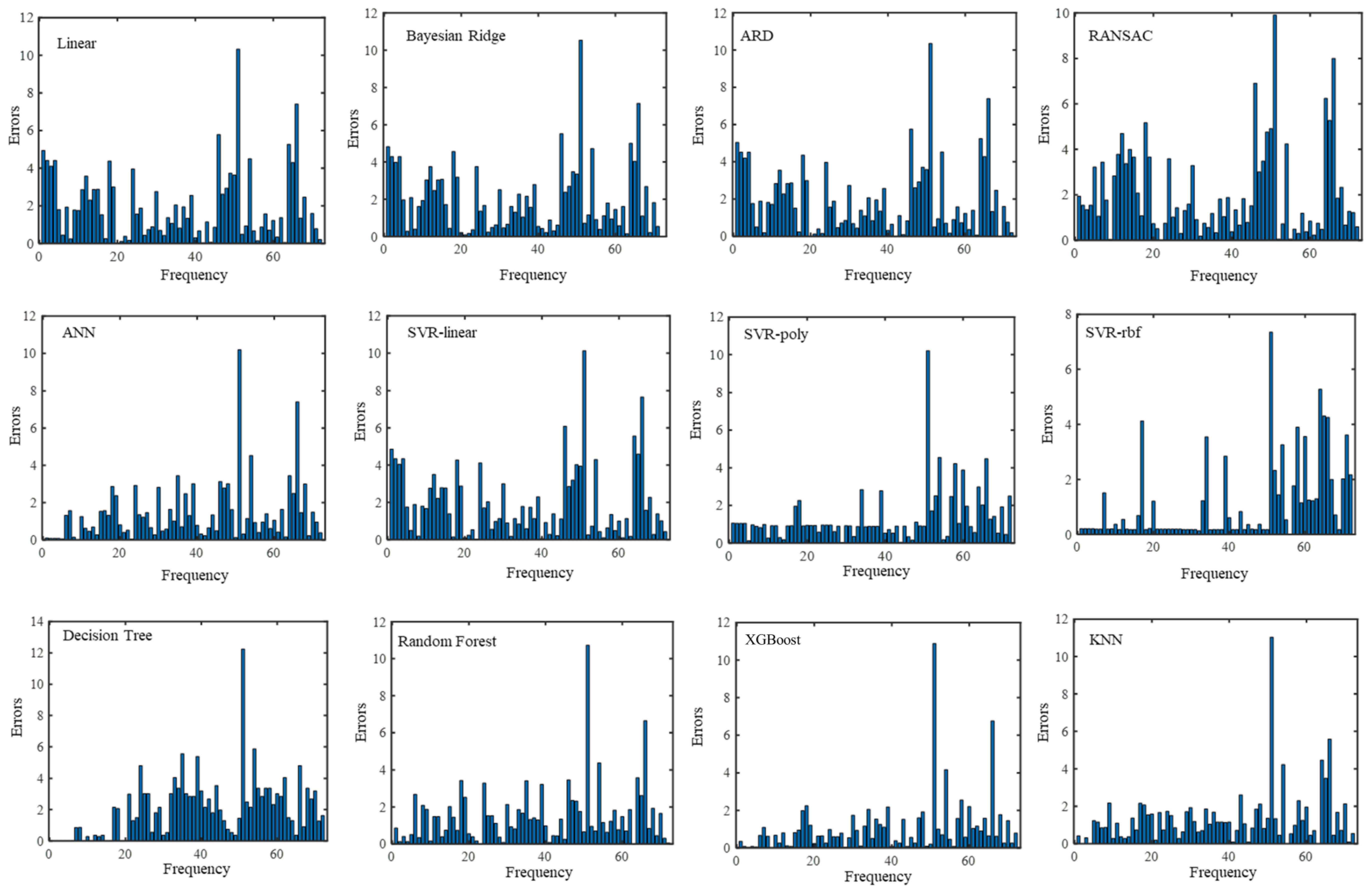 Elastic Modulus Prediction of Ultra-High-Performance Concrete with Different Machine Learning Models