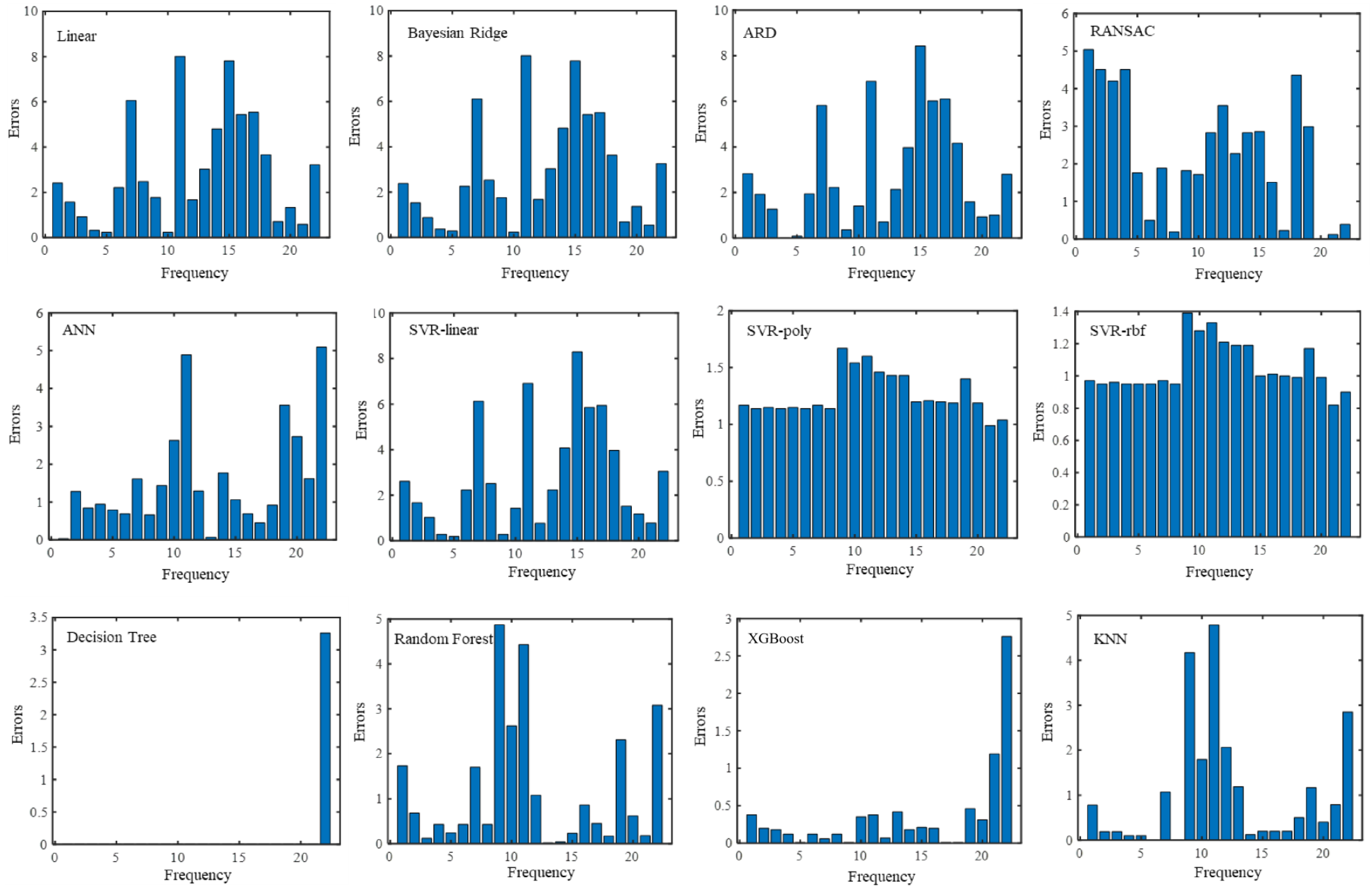 Elastic Modulus Prediction of Ultra-High-Performance Concrete with Different Machine Learning Models