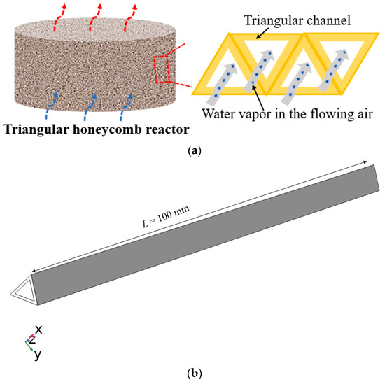 Investigation of a Novel Thermochemical Reactor for Medium- and Low ...