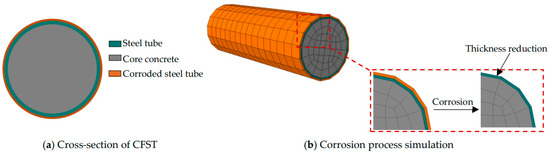 Reliability Analysis of Axial Compressive Strength of Concrete-Filled ...